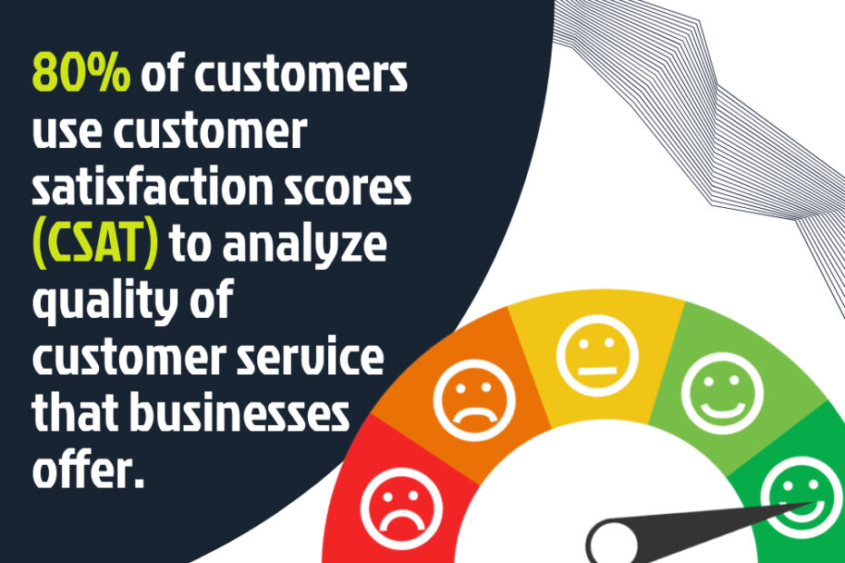 45 Customer Service Statistics and Facts You Should Know in 2025