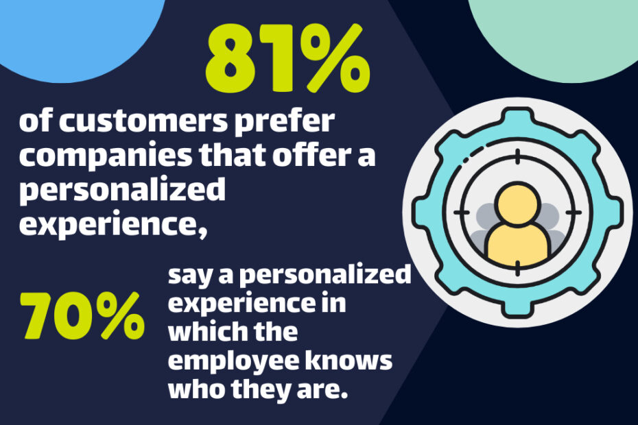 Deliver World-Class Customer Service: A Comprehensive Guide